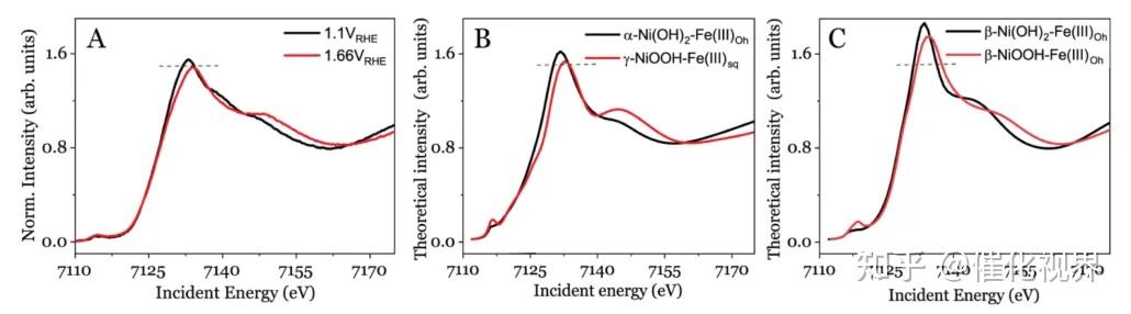 JACS：NiFe LDH催化剂OER过程的原位表征！ - 知乎