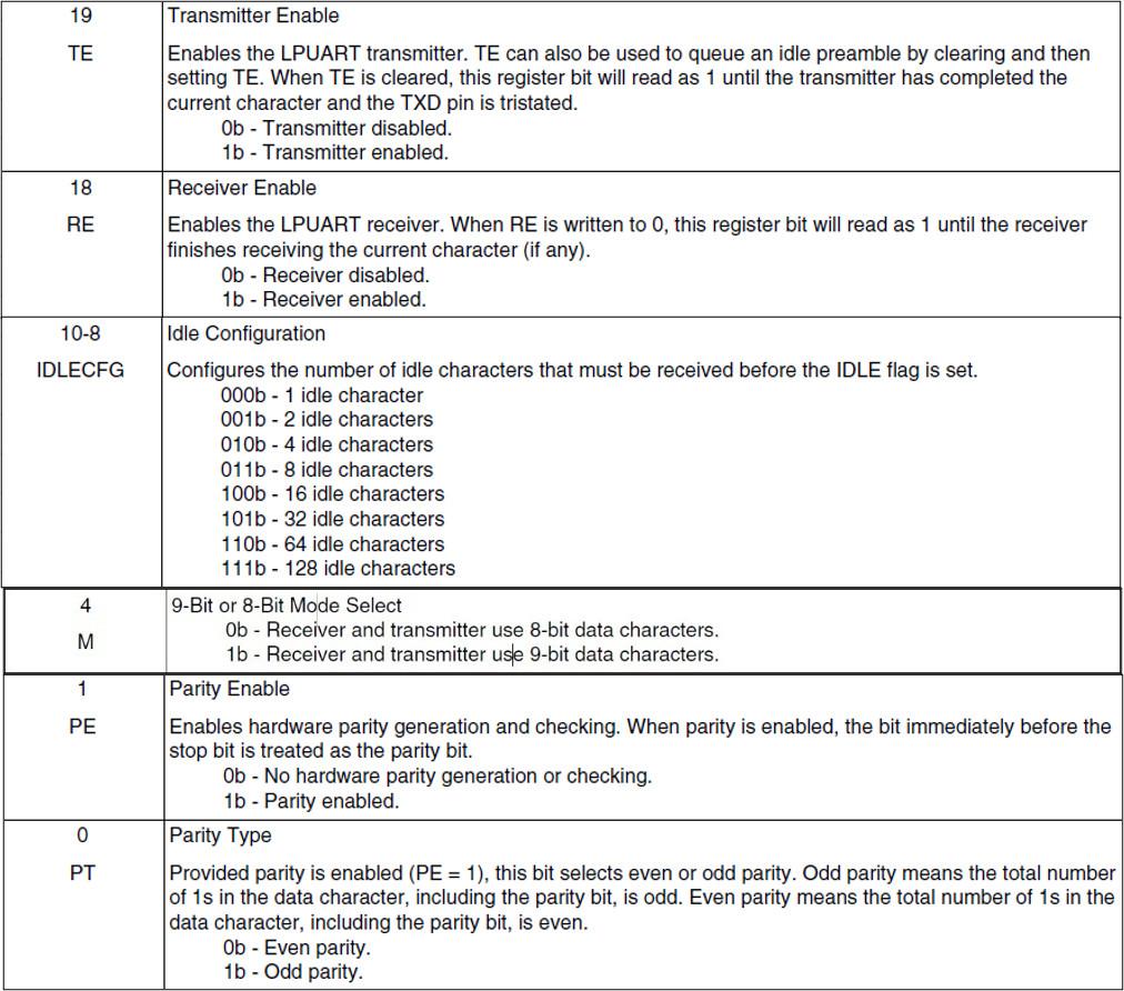【S32K 进阶之旅】 LPUART 模块的例程解读 - 知乎
