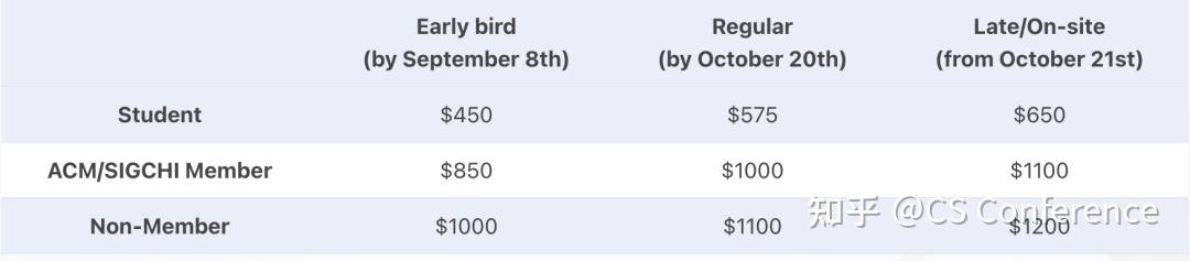 UIST'23 | Oct 29 – Nov 1，新晋CCF-A会人机交互领域顶级会议！常规报名还有十天截止！ - 知乎