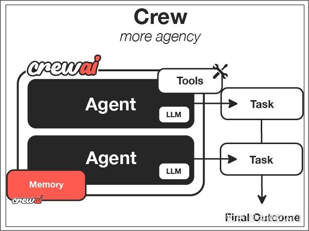 【Agent工具调用】一文详解三大主流Agent工具调用机制和三大核心工具 - 知乎