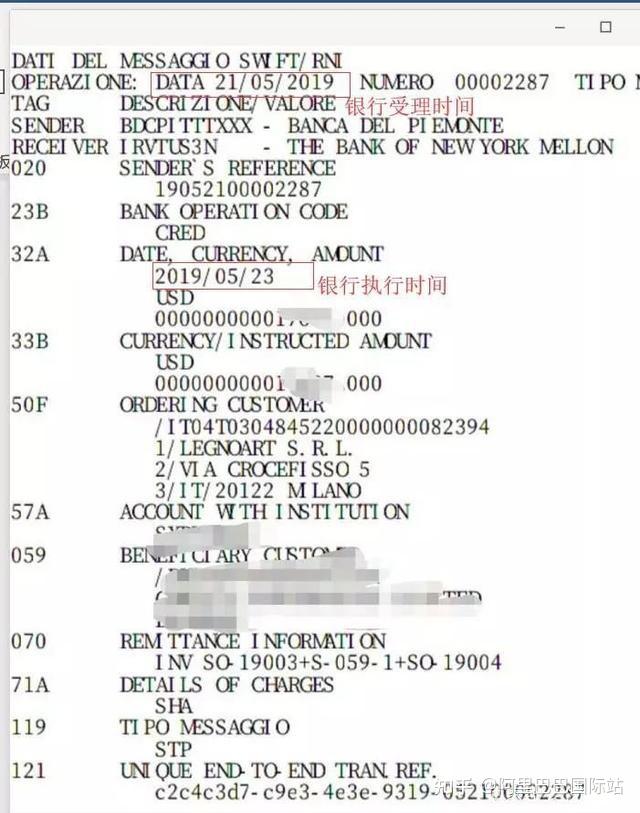 MT103报文是什么？ - 知乎