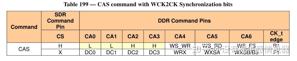 LPDDR5/5X 协议解读（三）WCK operation - 知乎