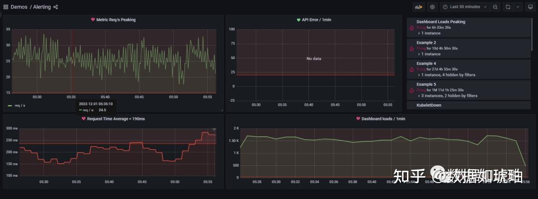 资深用户强烈推荐最优秀的“中文”开源时序BI平台Grafana - 知乎