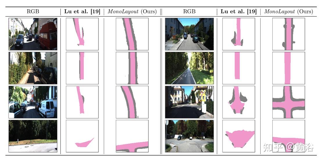 自动驾驶感知中BEV的景物表示方法（上） - 知乎