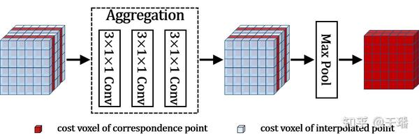 MindSpore创新模型EPP-MVSNet：高精高效的三维重建 - 知乎