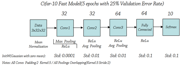 cifar10数据集踩坑 - 知乎