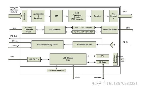 LT8711H替代方案|LT8711H替代芯片|LT8711H设计资料|LT8711H方案|CS5261 C TO HDMI 4K_30Hz - 知乎