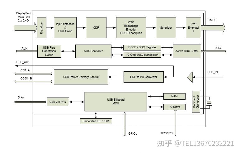 LT8711H替代方案|LT8711H替代芯片|LT8711H设计资料|LT8711H方案|CS5261 C TO HDMI 4K_30Hz - 知乎