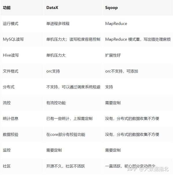 那些年，数据汇聚从Datax到Datax-Web - 知乎
