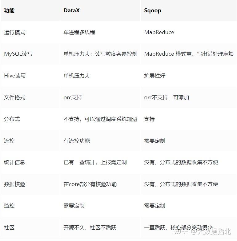 那些年，数据汇聚从Datax到Datax-Web - 知乎