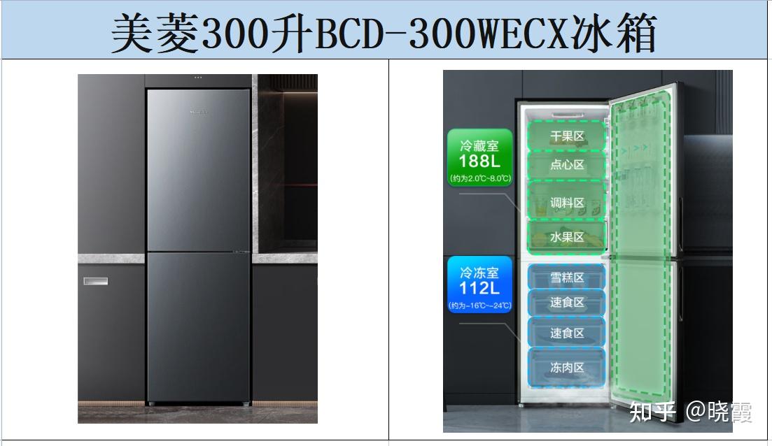 美菱小冰箱推荐：美菱离子净味271升BCD-271WP3CX、美菱308升BCD-308WECX、美菱300升BCD-300WECX、美菱BCD-272WP3CX、美菱400升BCD ...
