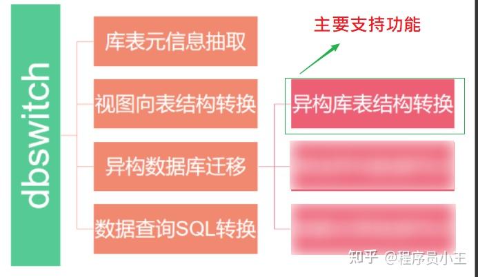 DBSwitch阉割版实现异构数据库表结构同步 - 知乎