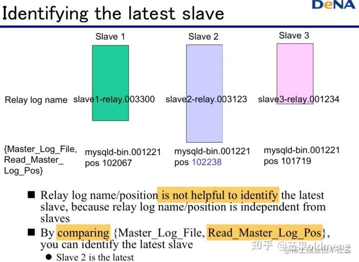 MySQL高可用MHA原理及测试 - 知乎