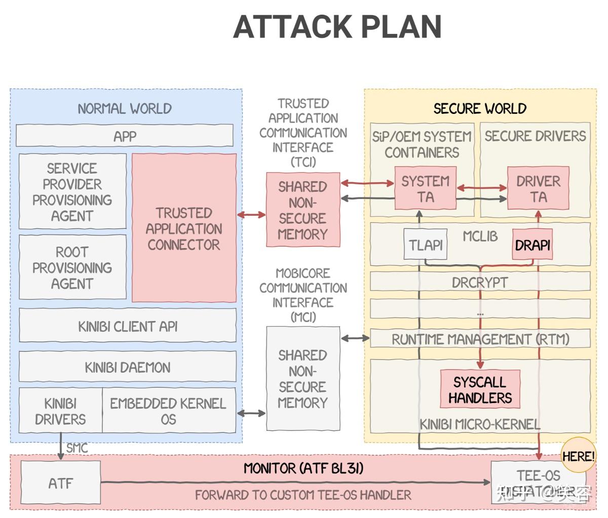 浅析安全启动（Secure Boot） - 知乎