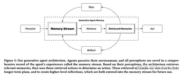 LLM-Reflection系列 - 知乎