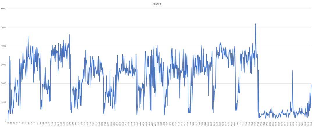 联发科 G90T 性能测试：足以挑战麒麟 810 和骁龙 730G 吗？ - 知乎