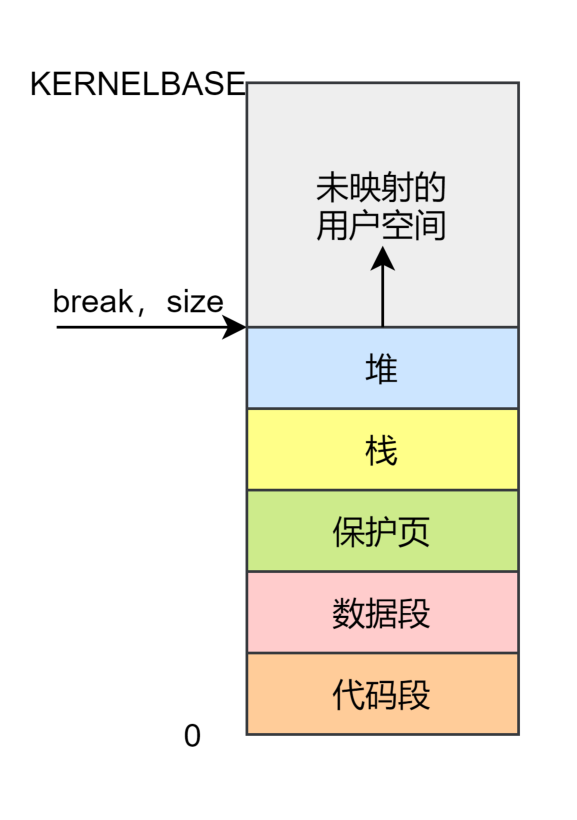 xv6 学习：进程管理A 调度与切换 - 知乎