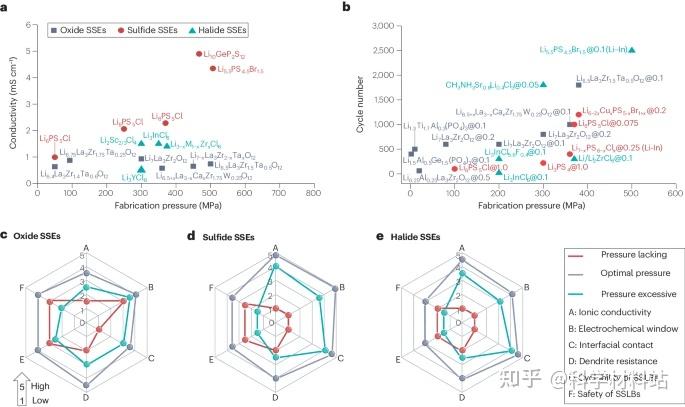 Doron Aurbach, 汪国秀 (Guoxiu Wang)、李宝华、周栋，, Nature Reviews Materials综述 ...