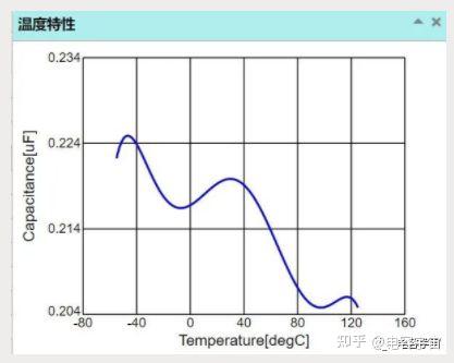 看完这篇文章，就搞懂MLCC的温度特性了 - 知乎
