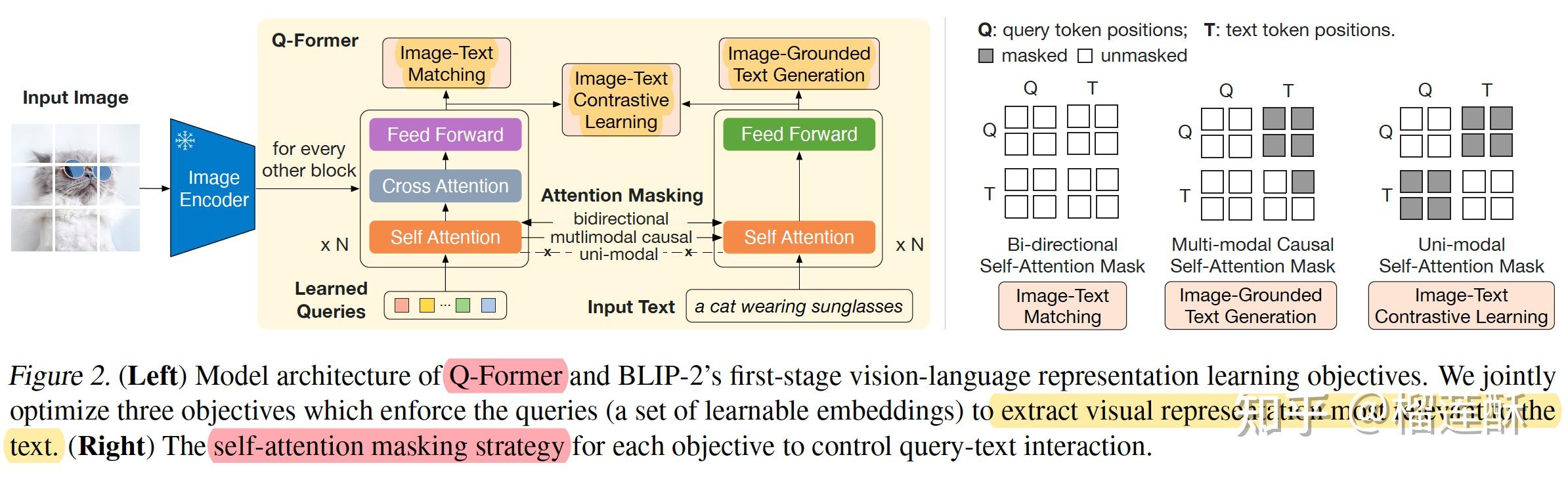 多模态大模型 CLIP, BLIP, BLIP2, LLaVA, miniGPT4, InstructBLIP 系列解读 - 知乎