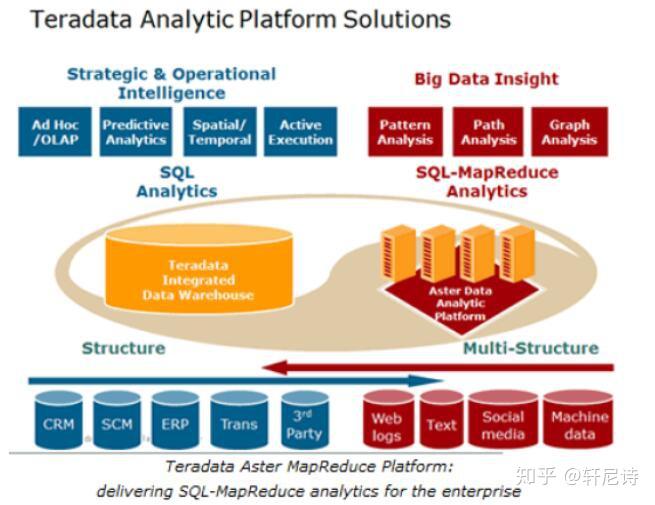 分布式数据库 - 知乎