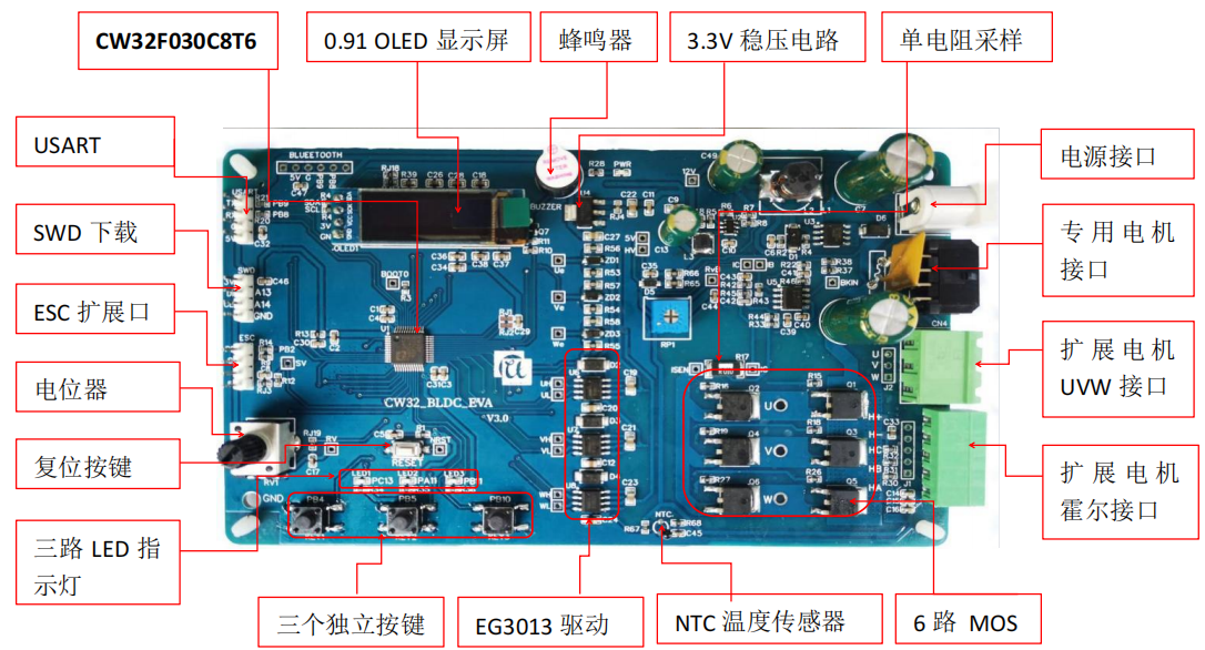 【产品方案】基于CW32的无刷直流空心杯电机有感控制驱动方案 - 知乎