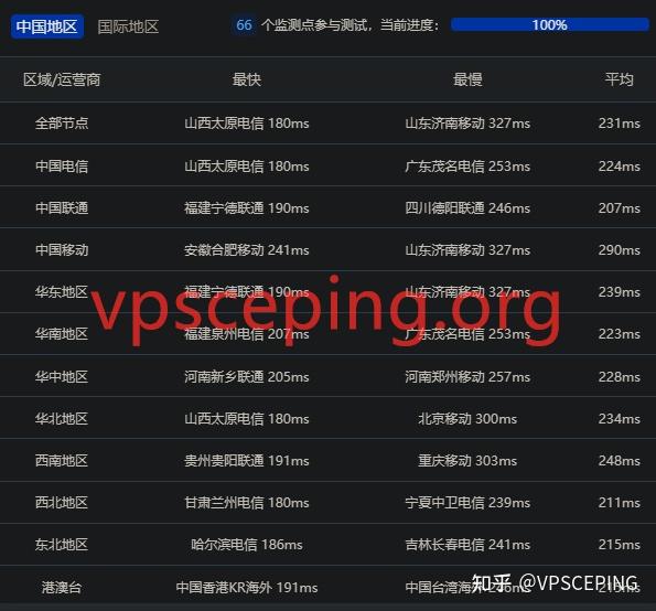 netcup怎么样？性价比高吗？维也纳机房RS1000 G9.5详细测评分享 - 知乎