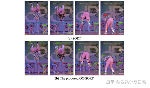 [CVPR2023] Observation-Centric SORT: Rethinking SORT for Robust Multi ...