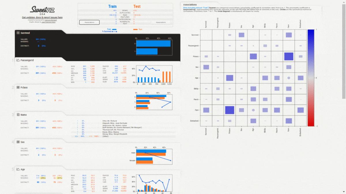 一键自动化数据分析！快来看看 2022 年最受欢迎的 Python 宝藏工具库！ ⛵ - 知乎