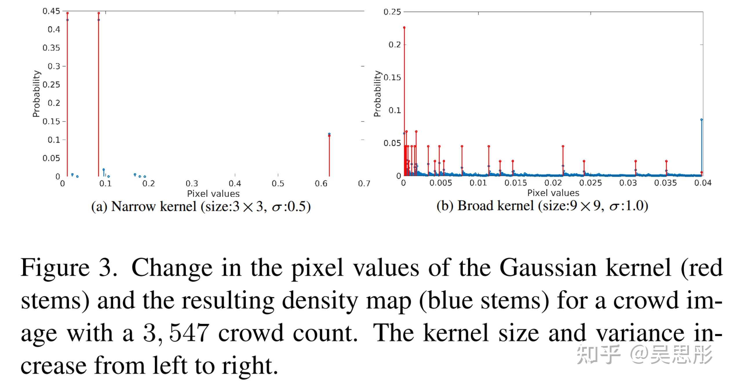 Diffuse-Denoise-Count:扩散模型下的人群计数 - 知乎