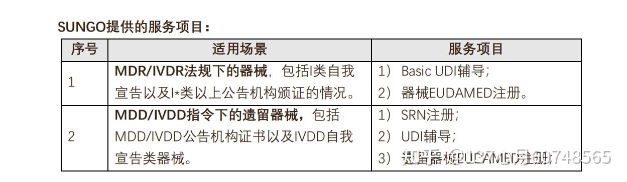 欧盟EUDAMED数据库MD/IVD器械注册Basic-UDI - 知乎