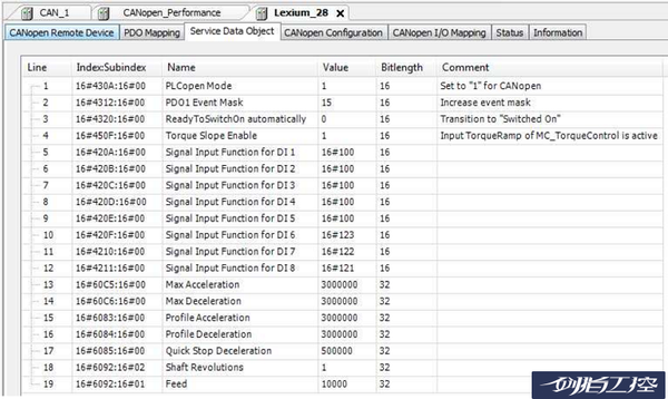 施耐德Lexium 28伺服的 CANopen 现场总线通讯 - 知乎