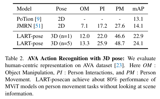 【2023年4月4日】CVPR 2023 论文分享 - 知乎