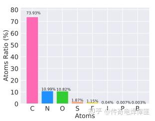 MOLE-BERT: RETHINKING PRE-TRAINING GRAPH NEURAL NETWORKS FOR MOLECULES - 知乎