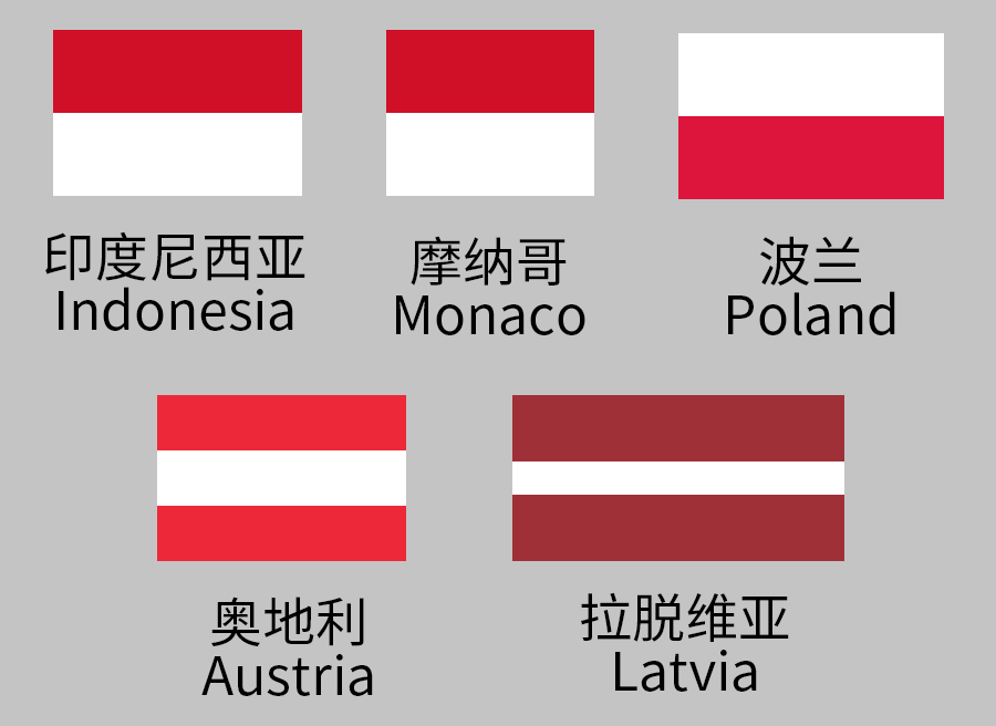 如何记住全世界所有国旗？ - 知乎