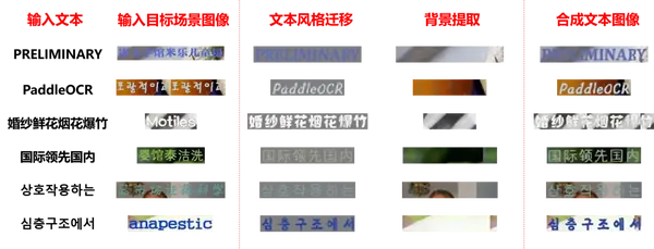 吊打一切现有开源OCR项目！PP-OCRv2效果再升7%，速度提升220%！ - 知乎