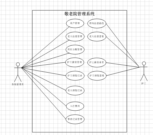 基于java的敬老院管理系统的设计和实现（论文ppt源码） 知乎
