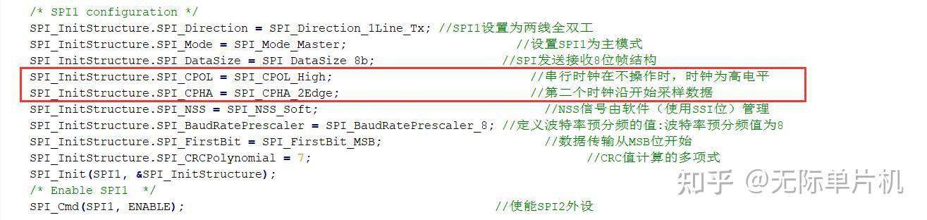 一文搞懂spi协议4种模式时序 - 知乎