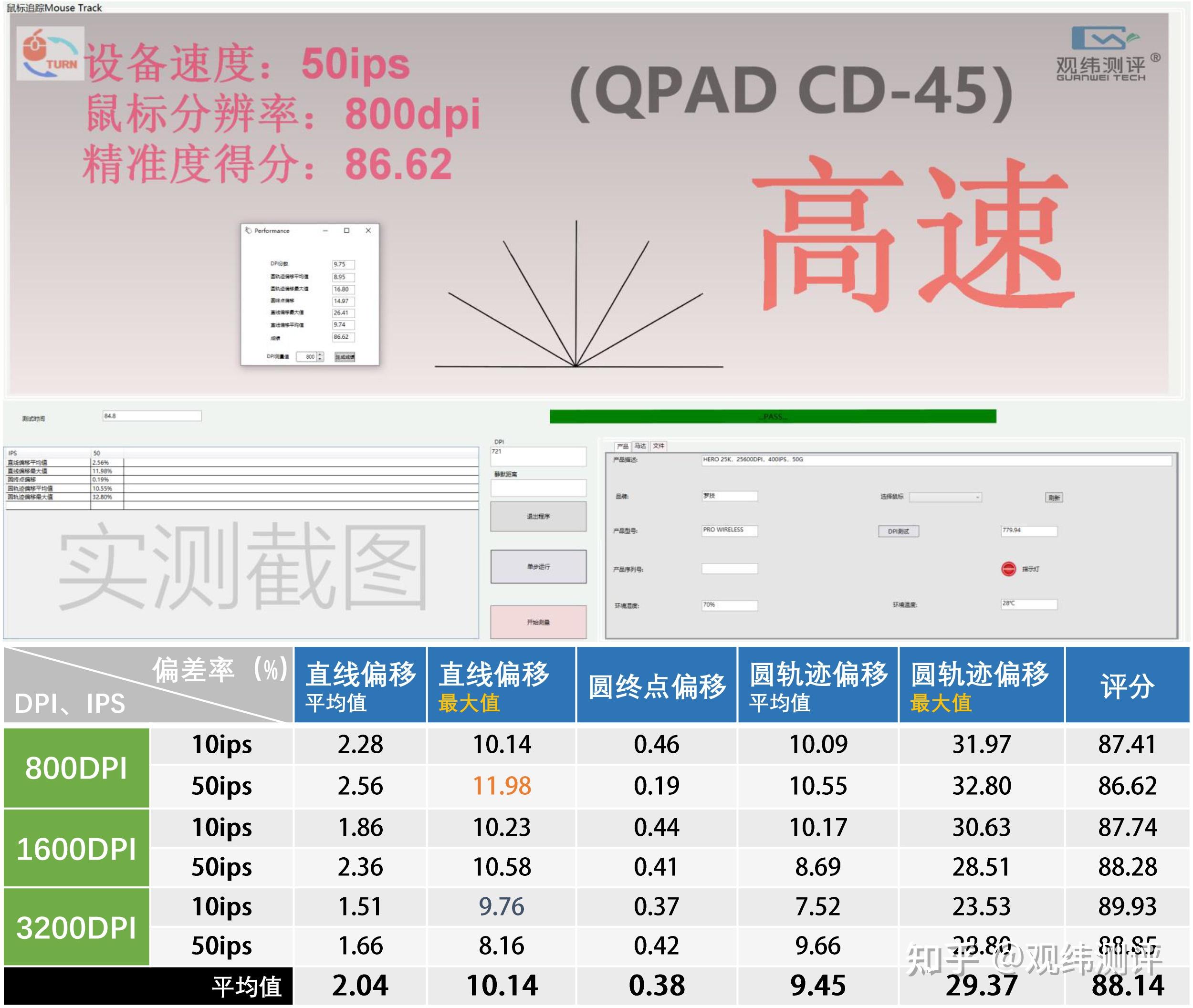十款主流游戏鼠标垫，谁是罗技GPW狗屁王的最佳搭档 - 知乎