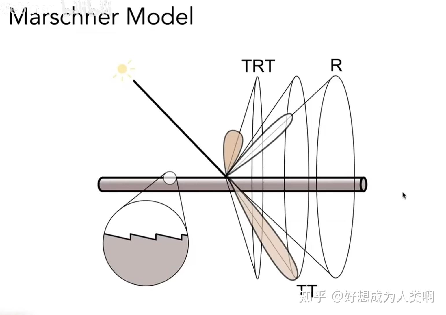 Games101——18 现代材质模型 - 知乎