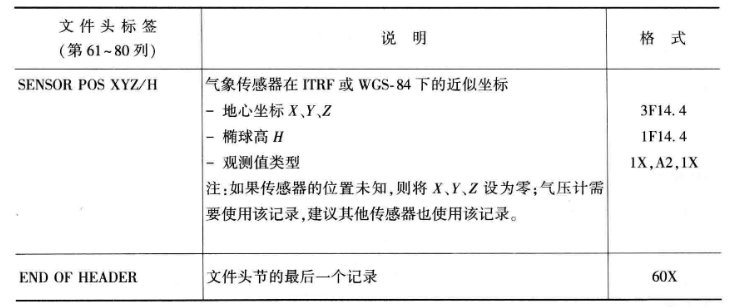 GPS/GNSS测量中的RINEX数据格式 - 知乎