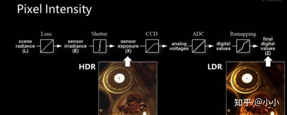Low-level computer vision - 知乎