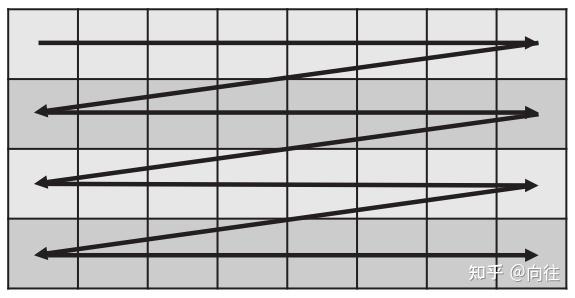 剖析虚幻渲染体系（13）- RHI补充篇：现代图形API之奥义与指南（02） - 知乎