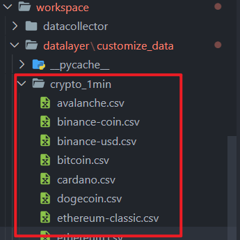 QLib学习笔记4-DataLayer:Data Preparation之User-customized Dataset（自定义数据集） - 知乎