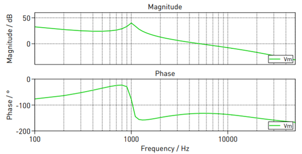 PLECS 应用范例(13): 带环路增益分析的Buck变换器（Buck Converter with Loop Gain Analysis ...