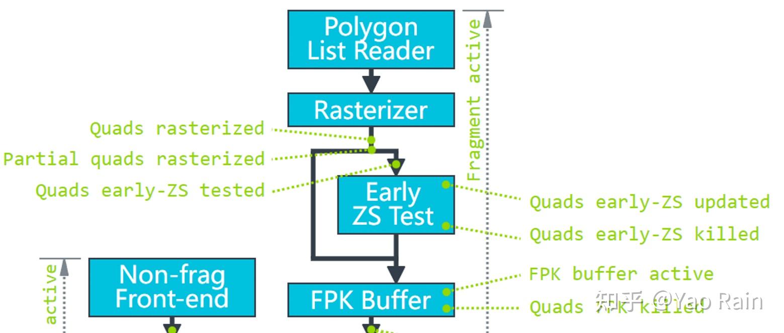 移动GPU体系结构 - 知乎
