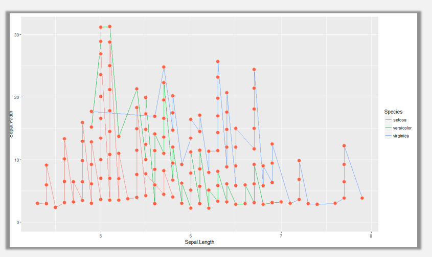R语言可视化——折线图、平滑曲线及路径图 - 知乎