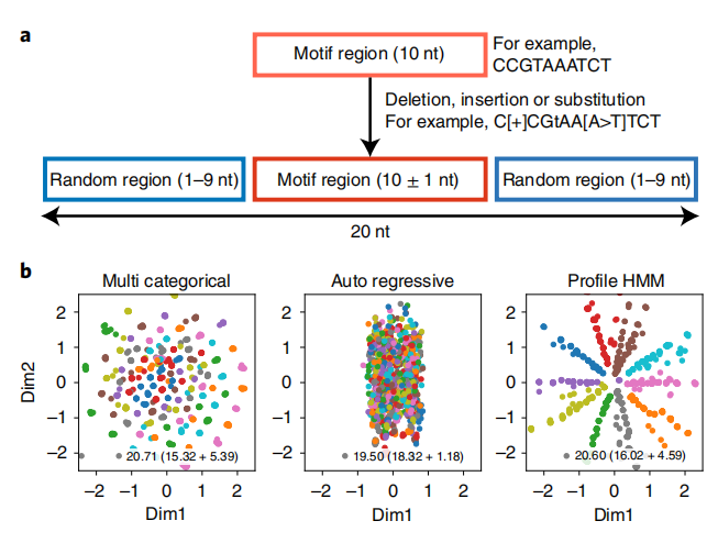 Nat. Com. Sci.｜使用RaptGen发现生成核酸适配体 - 知乎