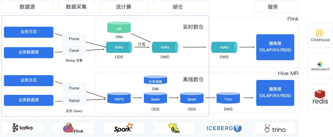 传统大数据 Hadoop 和 云原生湖仓 Databend 对比 - 知乎