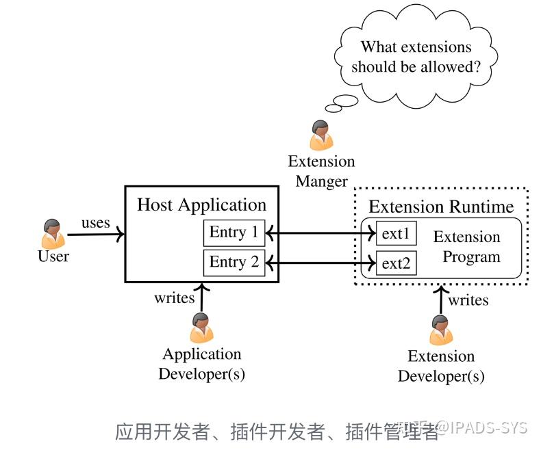 OSDI 2025 论文评述 Day 2 Session 7: Kernel and Operating Systems I - 知乎